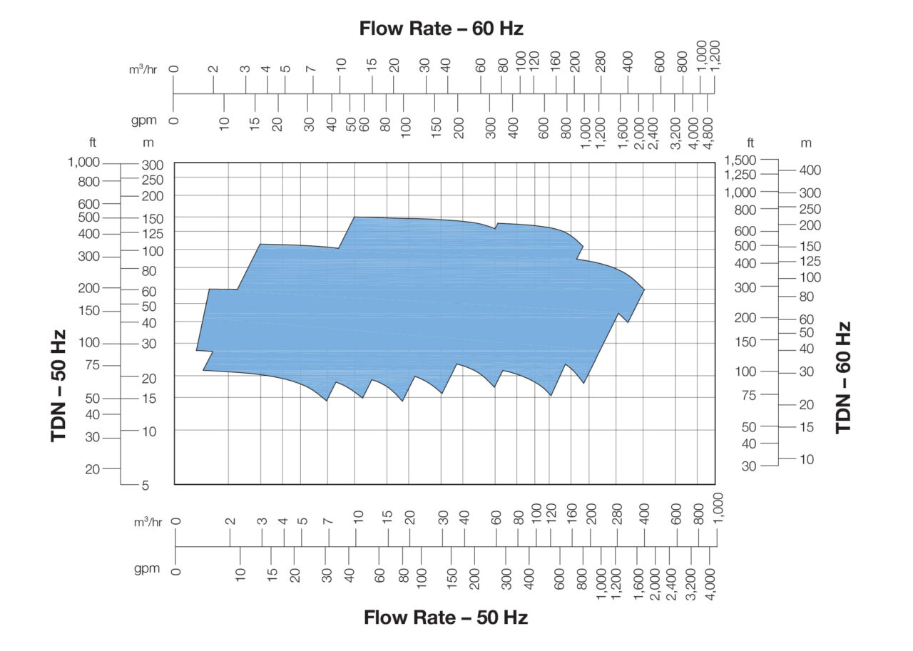 Your #1 suppliers of Flowserve HPX Mag Drive Process Pumps
