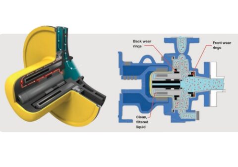 Flowserve INNOMAG Pumps | Process Containment Solutions